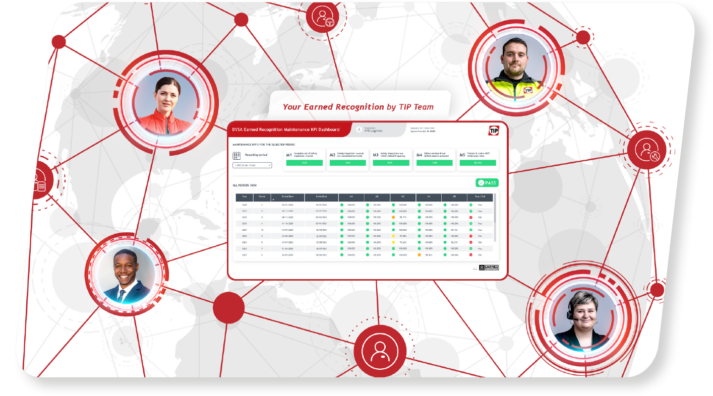 The TIP Guide to Earned Recognition | TIP Group