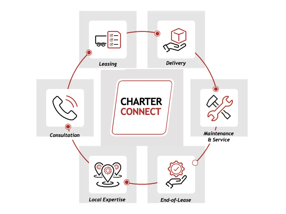 CharterConnect | TIP Group
