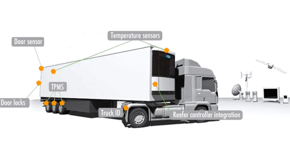 Smarter trucks, smarter trailers through telematics | TIP Group